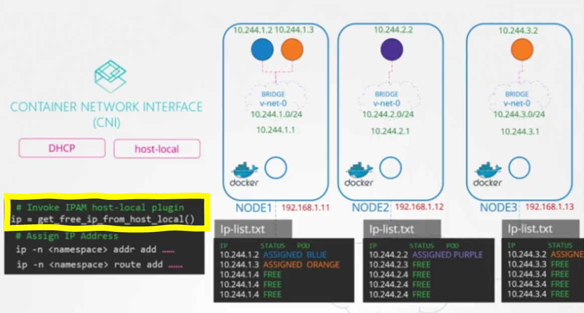 (K8S) CNI Weave의 기초 개념 | Simon's Research Center